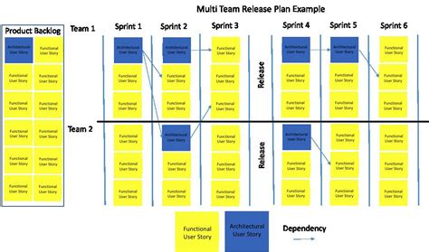 Agile Release Plan Template Simple Template Design