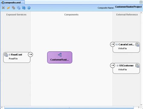 Creating Oracle Mediator Routing Rules
