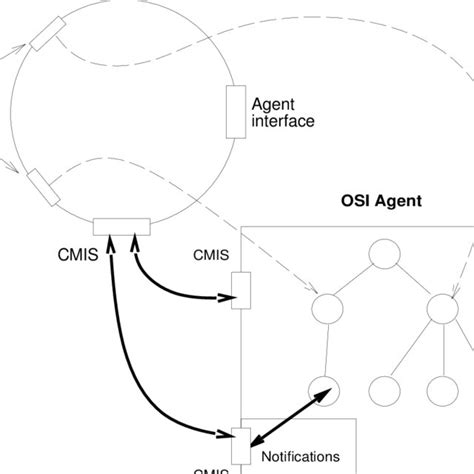 Adaptation Architecture Download Scientific Diagram