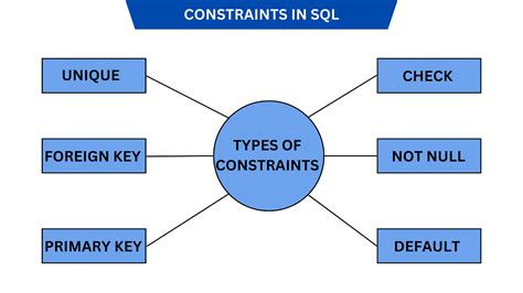 Demystifying Pivot Command— Sql Even Though I Have Been Writing Sql By Tarun Bhatt Dev Genius