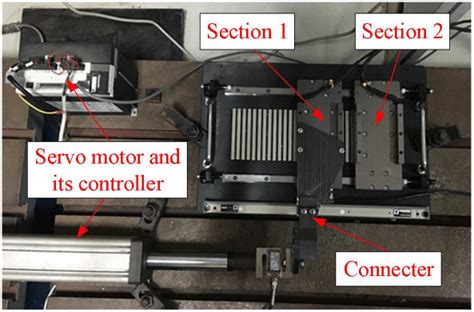 Modular Linear Motor And Its Testing Platform Download Scientific