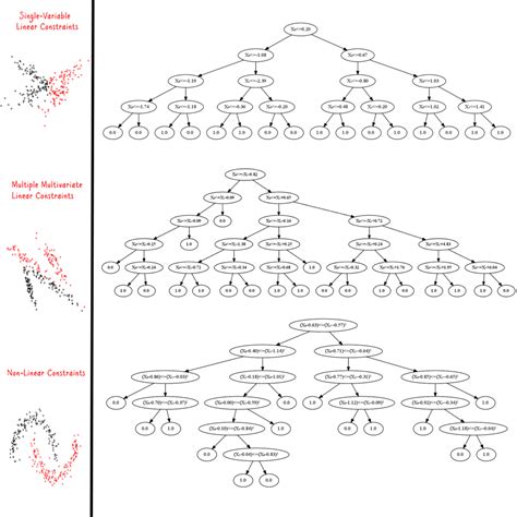 Ml Basics Part 4 Decision Trees Towards Data Science