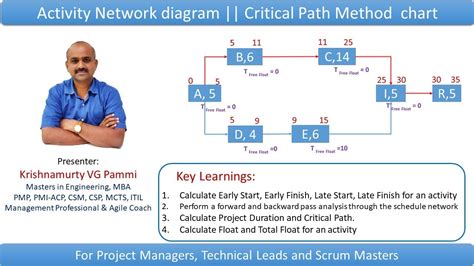 Ms Project Network Diagram Critical Path Project Critical Pa