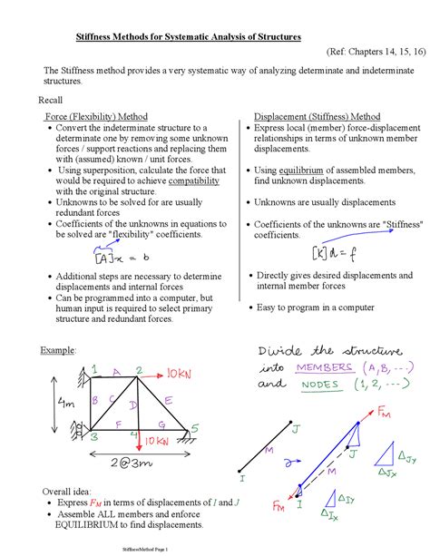 Stiffness Method Or Computer Method Docsity