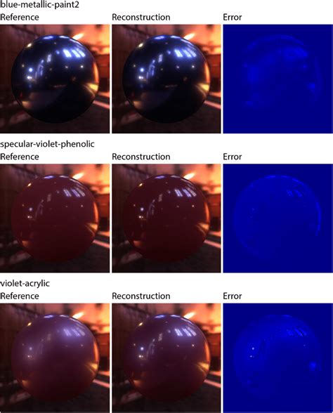 Three Materials Were Rendered To Compare Between The Original Brdf Data Download Scientific