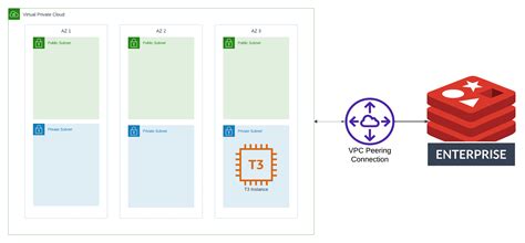 Pulumi And Redis Cloud Real Time Data For Modern Apps Pulumi Blog