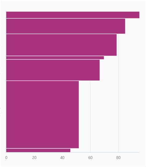 Customized Mekko Chart Microsoft Fabric Community