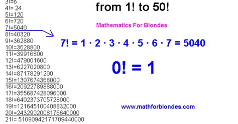 Mathematics For Blondes Factorial