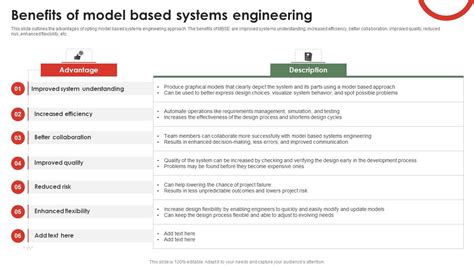 Model Based Design Benefits Of Model Based Systems Engineering Ppt Example