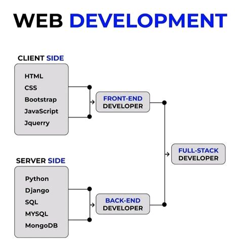 Md Jamil Ansari On Linkedin Webdevelopment Navigation Glowing Html