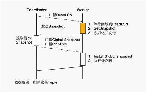 架构polardbpostgresql版架构介绍云原生数据库 Polardbpolardb 阿里云帮助中心