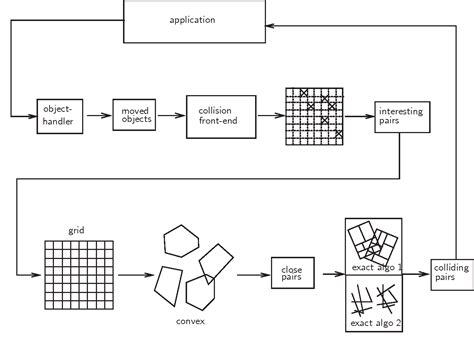 Figure 1 From Optimizing The Collision Detection Pipeline Semantic Scholar
