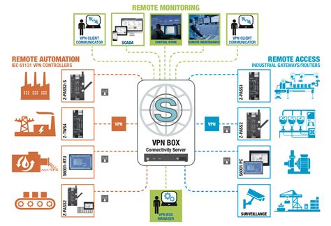 Iot Là Gì Internet Of Things Ứng Dụng Của Iot Trong Công Nghiệp
