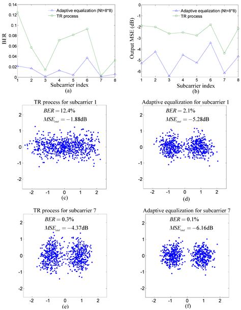 Time Reversal Acoustic Communication Using Filtered Multitone Modulation