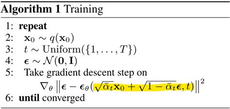 Diffusion Sampler Ddpmandddim
