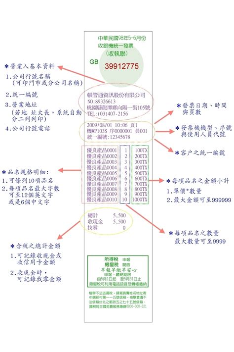 列印格式