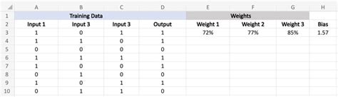 Building A Neural Network In Excel A 6 Step How To Guide