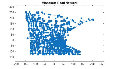 Centrality Measure Node Importance Matlab