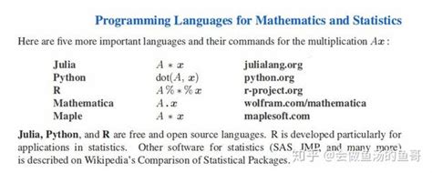 清华大学大一的英文原版线性代数教材里居然出现了Python 知乎