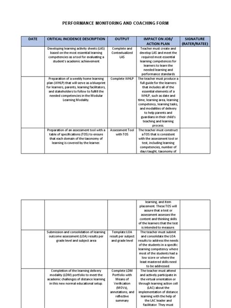 Performance Monitoring And Coaching Form Pdf