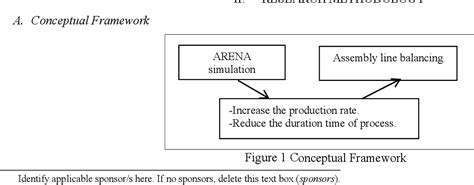 Figure 1 From Assembly Line Optimization Using Arena Simulation Semantic Scholar