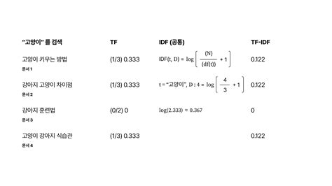 Kwanok • Tf Idf에 대하여