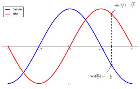 Matplotlib Tutorial 学习笔记 作业部落 Cmd Markdown 编辑阅读器 Matplotlib Tutorial 学习笔记 作业部落 Cmd Markdown 编辑阅读器