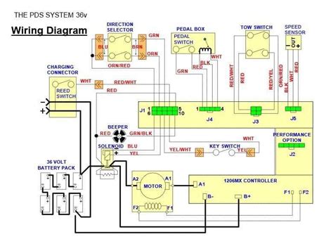 An In Depth Guide To Ezgo Speed Controller Wiring Diagrams