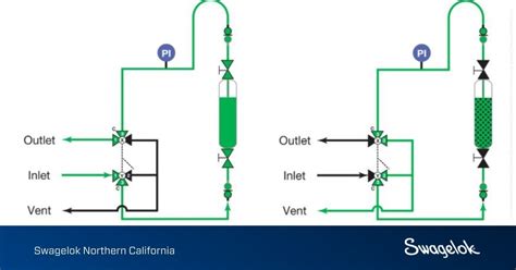 Comprehensive Grab Sampling Diagrams And Explanations