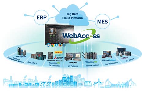 WebAccess SCADA WISE Marketplace