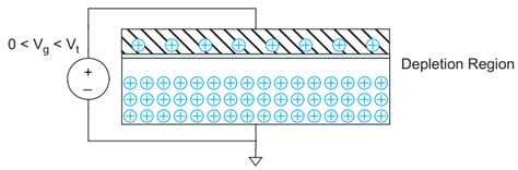 Ec8095 Vlsi Design Unit 1 Part 1