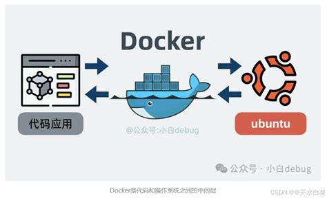 Docker 是什么？ 和 K8s 之间是什么关系？ Csdn博客
