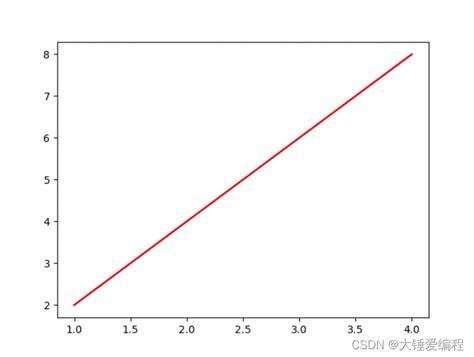 Python Matplotlib绘图过程中设置线条颜色实战举例 Python 脚本之家