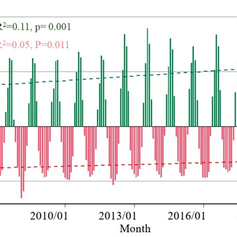 Yongqiang Zhang Professor Full Phd Key Laboratory Of Water Cycle And Related Processes