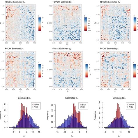 Estimated Coefficients Larger Error σ24documentclass 12pt Minimal Download Scientific
