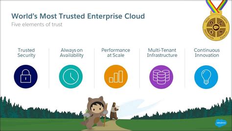 The Salesforce Trusted Infrastructure Salesforce Engineering Blog