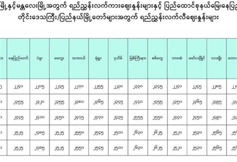 ဆိုင်ကလုန်းမုန်တိုင်း မိုခါကြောင့် ဘေးသင့်ပြည်သူများအတွက် ပြည်တွင်း ပြည်ပ စေတနာရှင်ပြည်သူများက