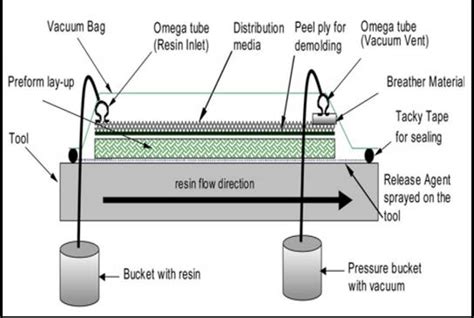 Help In Flow Simulation Of Vartm