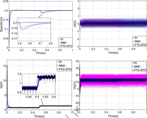 The Loading Comparison Results Of The Two Algorithms Download Scientific Diagram