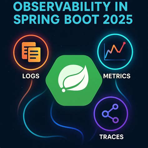🚀hexagonal Architecture In Spring Boot — The Ultimate Guide For Spring