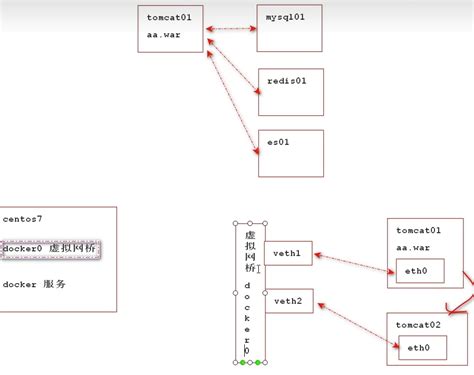 容器间通信之网络使用 一先生 博客园