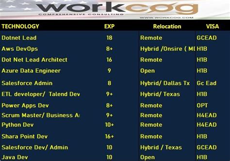 Shiva 🔱 On Linkedin Johnteamworkcog Qa Cloudengineer Javafullstackdeveloper