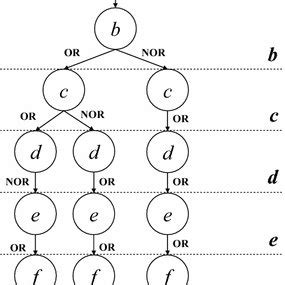 The Designed Or Nor Tree Structure Download Scientific Diagram
