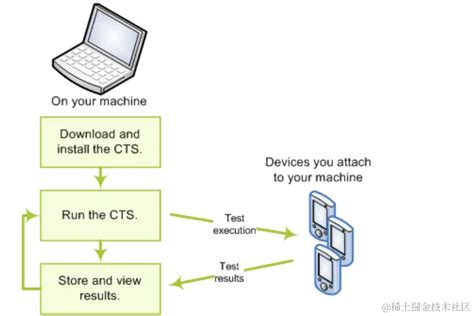 出海必经之路 gms认证 csdn博客