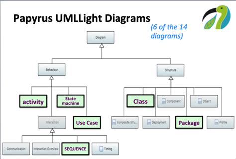 Getting Started With Papyrus Umllight Eclipsepedia