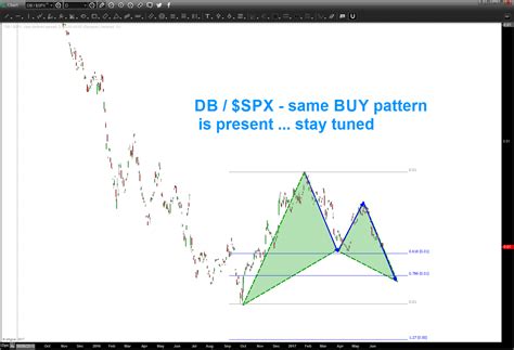 DB Update Bart S Charts