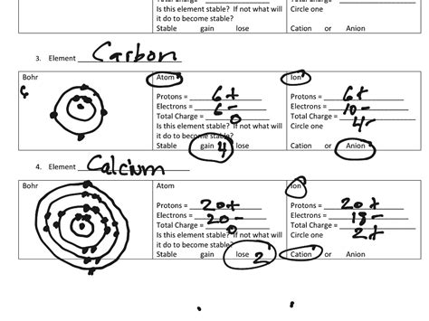 Determine The Charge On Ion Science ShowMe
