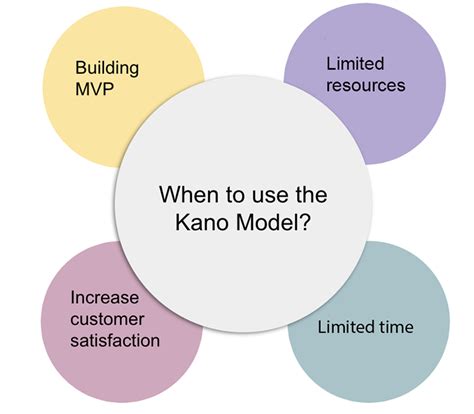 Understanding The Kano Model Logrocket Blog