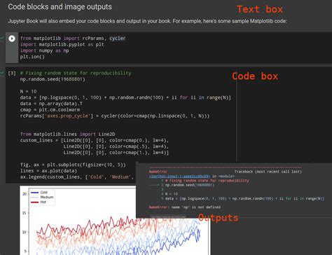 It Process Automation With Jupyter Notebooks Datadope