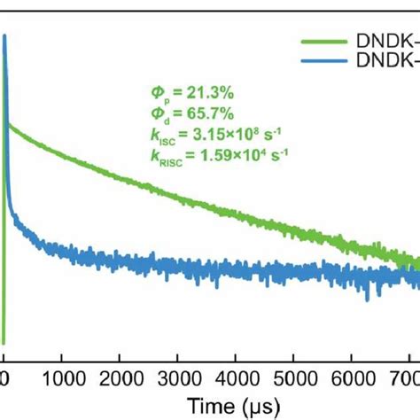 A Scheme Of Generally Designing Our Tadf Polymers B Molecular Download Scientific Diagram